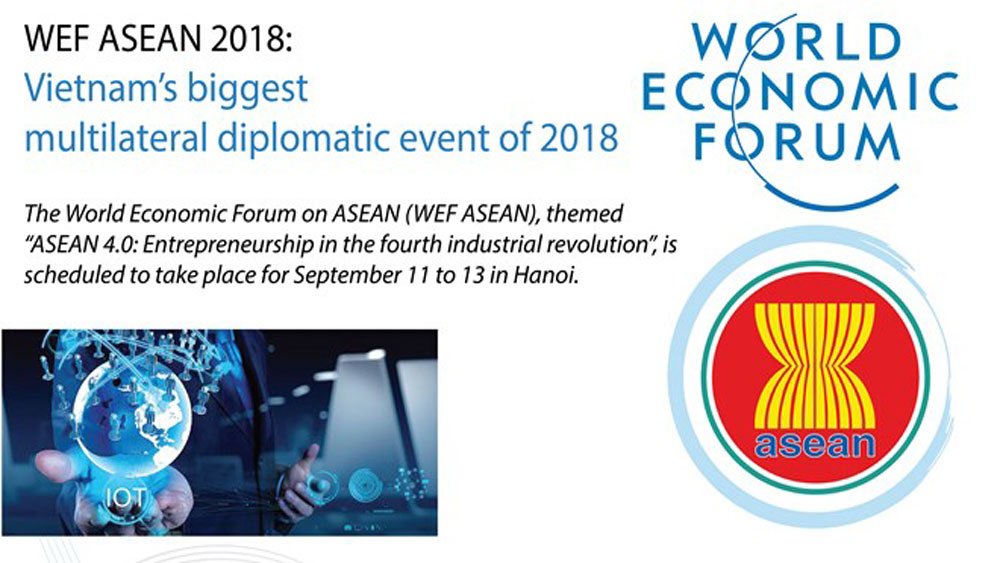 WEF ASEAN: Vietnam's biggest multilateral diplomatic event of 2018