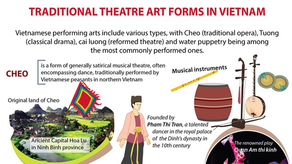 Traditional theatre art forms in Vietnam