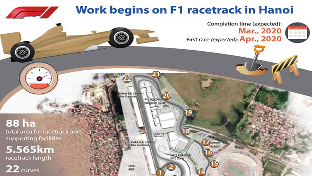 Work begins on F1 race track in Hanoi